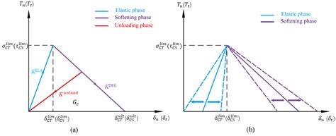 Study On The Effect Of SoftHard Material Interface Differences On Crack Deflection In Nacre