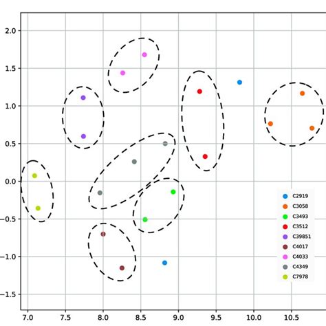 Clustering Of Genome Wide Significance Value Of Paired Eight Cancer