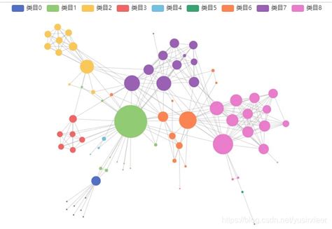 Vue3 Echarts5 Graph关系图谱 点击图例节点消失线不消失重复生成问题vue3 关系图 Csdn博客