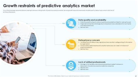 Predictive Analytics For Data Driven Business Decision Making