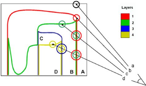 Ray Casting Multiple Height Maps Regions Between Layers Are Denoted By Download Scientific