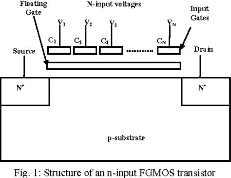 Figure 1 From A Novel Voltage Controlled Grounded Resistor Using Fgmos Technique Semantic Scholar
