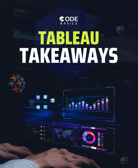 Ankit Jaiswal On Linkedin Tableau Datavisualization Learningjourney Codebasics Powerbi
