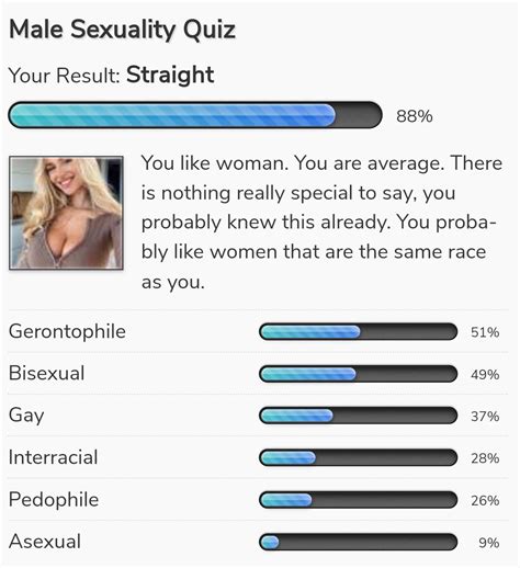 I Took The Male Sexuality Quiz And I M Coming Out IM STRAIGHT R PoliticalCompass