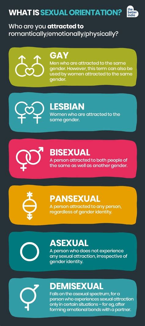 ‘im Demisexual Non Binary Person On Gender Norms In India