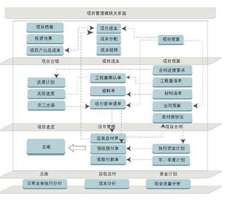 项目管理 1 ：软硬件项目管理 总体概述、框架、实践活动、常见工具、软件研发过程、软件开发周期模型硬件开发项目管理 Csdn博客