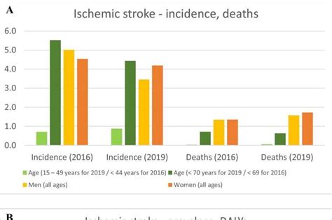 Assessing Ischemic Stroke Risk At An Early Stage Using Tear Fluid