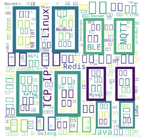 python实现分词和词云制作 词云遮罩图 csdn博客