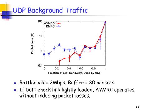 PPT Multirate Congestion Control Using TCP Vegas Throughput Equations PowerPoint Presentation