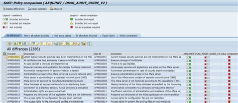 Sast Security Policies Automation And More Transparency Thanks To New