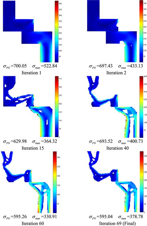 Topological Evolution With Von Mises Stress Distribution Under
