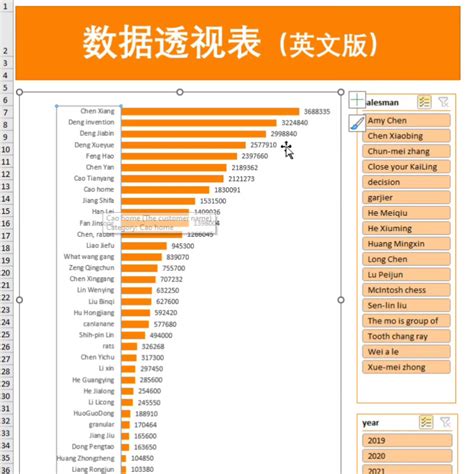 英文版数据透视表怎么做 这是一个数据透视表的英文版 正数办公