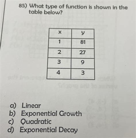 Solved 85 What Type Of Function Is Shown In The Table Below A Linear