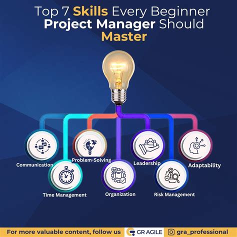 Gr Agile On Linkedin Projectmanagement Careergrowth Leadershipskills Pmessentials…
