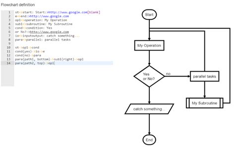 Flowchart And Plantuml Diagrams For Confluence Version History