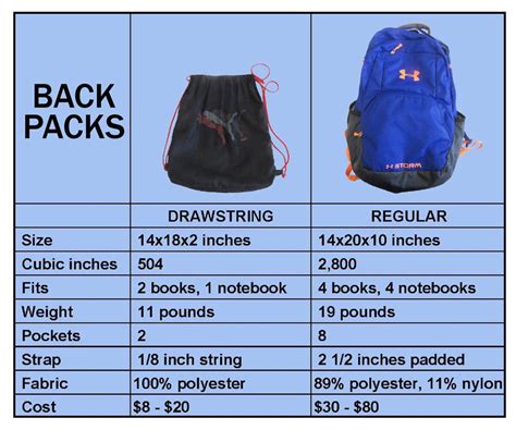 What Is The Dimensions Of A Standard Backpack At Millard Edith Blog