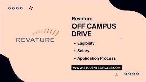 Revature Careers 2024 Software Developer