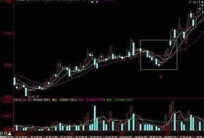 頂級牛散曝光莊家洗盤最陰險絕招 小散看完後才恍然大悟 每日頭條