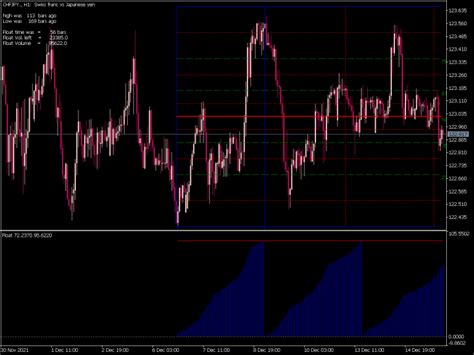 Float Trend Strength Indicator ⋆ Top Mt5 Indicators Mq5 Or Ex5 ⋆