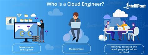 Cloud Engineer Roles And Responsibilities The Complete Guide