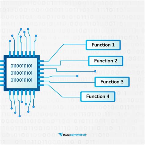 monolithic to microservices ecommerce should your b2b business take
