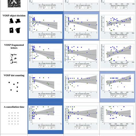 Scatter Plots Showing Correlations Between Fixation Stability Metrics