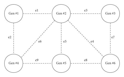 network of the ieee 30 bus case download scientific diagram
