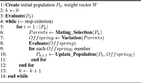 Figure 3 From Bio‐inspired Metaheuristic Framework For Clustering