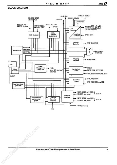 Am386sc300 32 Bit Microprocessor And System Logic Amd