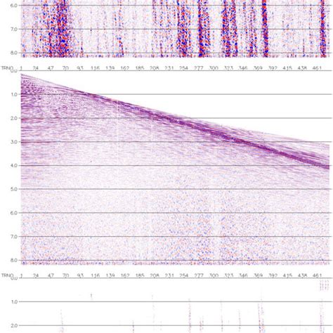 Pdf Denoising Seismic Data In The Time Frequency Domain