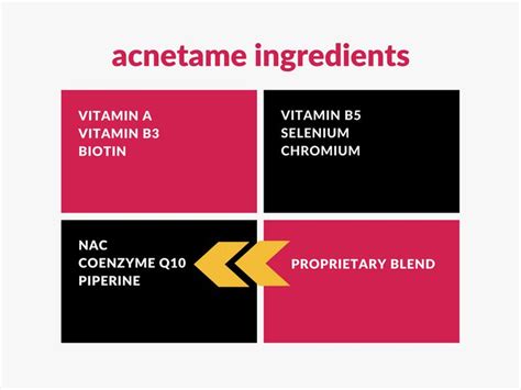 Pin On Acne Vitamins That Work