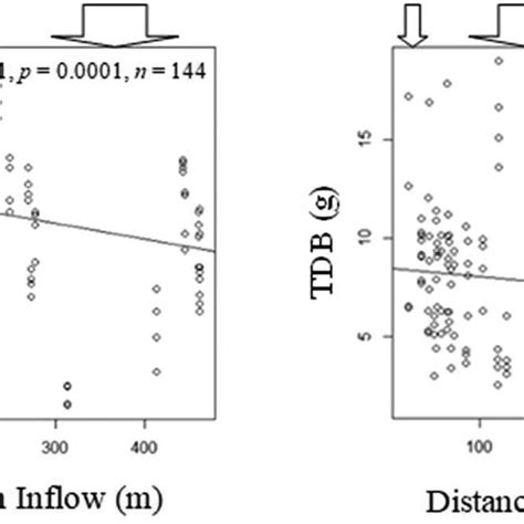 Spatial Accumulation Points With Geographically Weighted Regression