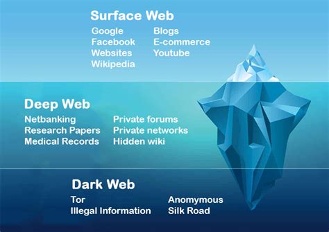Dark Web Ads Offering Access To Corporate Networks