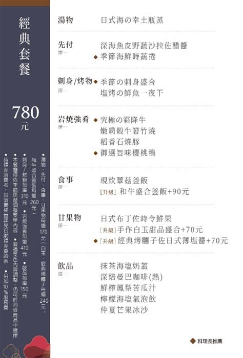 藝奇ikki 新日本料理｜優惠價790已含10服務費｜王品集團｜全台通用