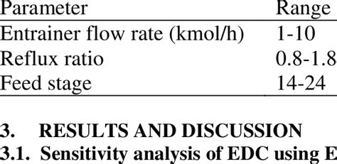 Parameter Range Of Sensitivity Download Scientific Diagram