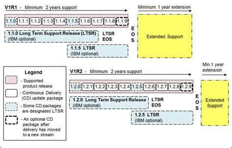 What Is Ibm Iseries Software Madisonrenew