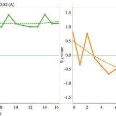Two Examples Of Individual Babe Signatures That Were Generated Download Scientific