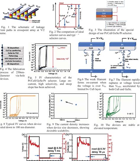 Figure 1 From A Selector With Special Design For High On Current And Selectivity Semantic Scholar