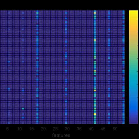 Feature Map Of The Datasetleft Before Normalization Right After