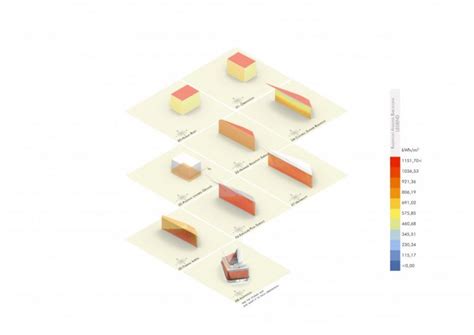 Industr H Ybridization The Advanced Ecological Building IAAC Blog