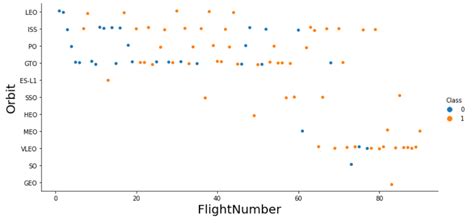 GitHub Jahnavi Falcon First Stage Landing Outcome Prediction