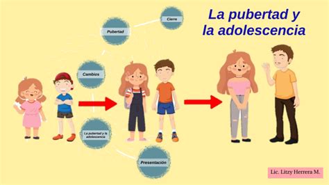 Adolescencia Y Pubertad Pubertad Adolescencia