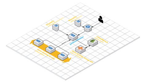 Jenkins Agents Autoscaling