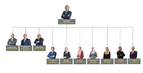 Staff Organization Chart Chart Organizational Templates Employee Excel