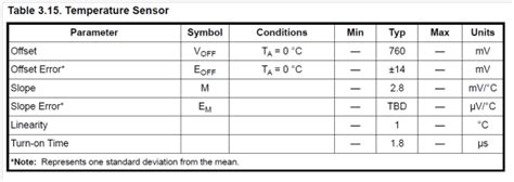 Marks Space Sim3u1xx Temperature Sensor