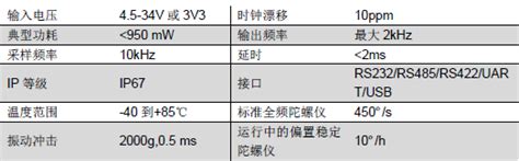 Mti G 710 Gnssins工业级微型gnss辅助传感器门户网