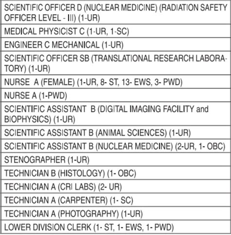 Tmc Actrec Mumbai Recruitment 2024 नोकरीची संधी४५ पदे
