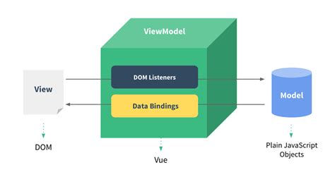 Introduction About Vuejs The Progressive Framework P