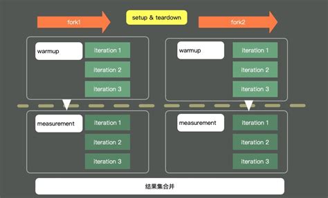 ObjectMapper别再像个二货一样一直new了 腾讯云开发者社区 腾讯云