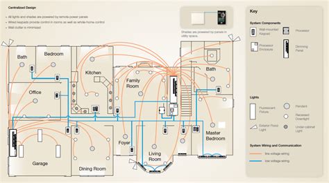 Smart Lighting Systems Centralized Vs Localized Vs Hybrid Auxcity